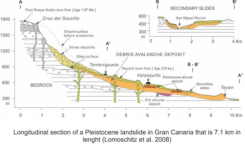 Geomorphology and evolution of large landslides in volcanic islands | IOCAG